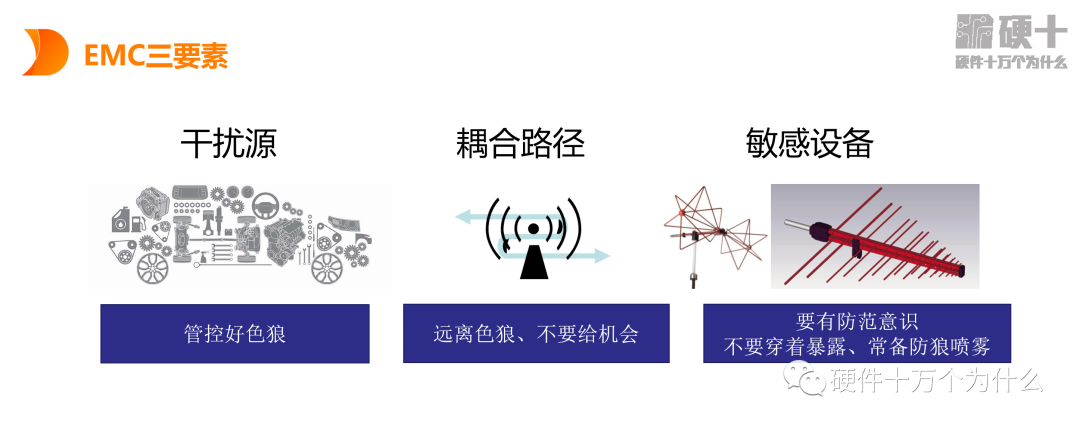一张图讲解清楚什么事EMC、EMI、EMS_emc测试re与ce的区别-CSDN博客
