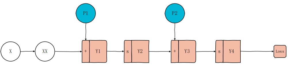 理解动态计算图，requires_grad、zero_grad-CSDN博客