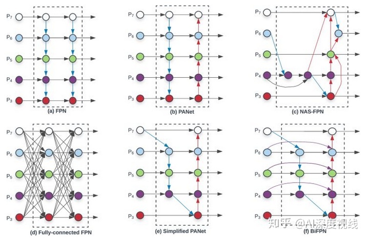 训练时计算map_EfficientDet: 论文理解，MAP目前最高，模型小4倍！-CSDN博客