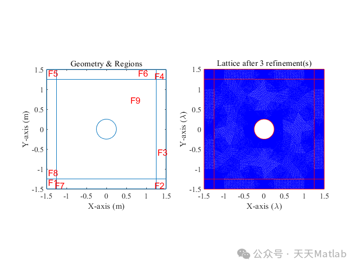 【磁场】基于有限元方法 Fem 模拟圆柱电容器、平行板电容器、圆形和矩形金属波导、二维散射问题的磁场附matlab代码同轴圆柱电容器