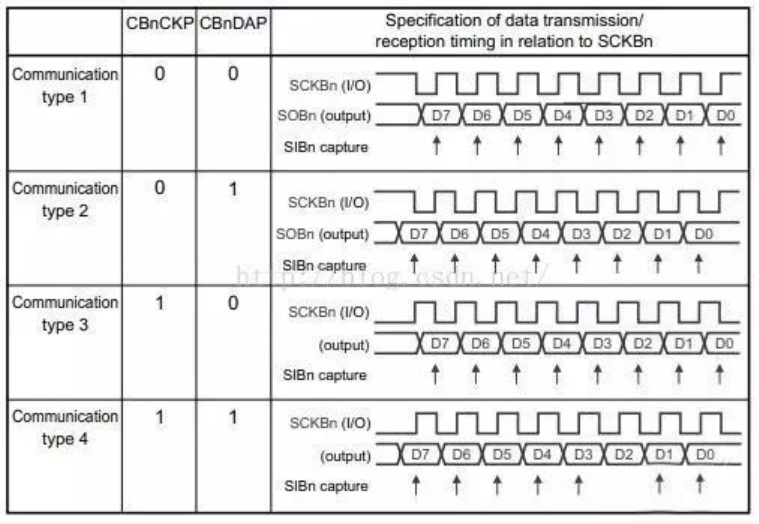 SPI通信协议详解(二)_din mosi-CSDN博客