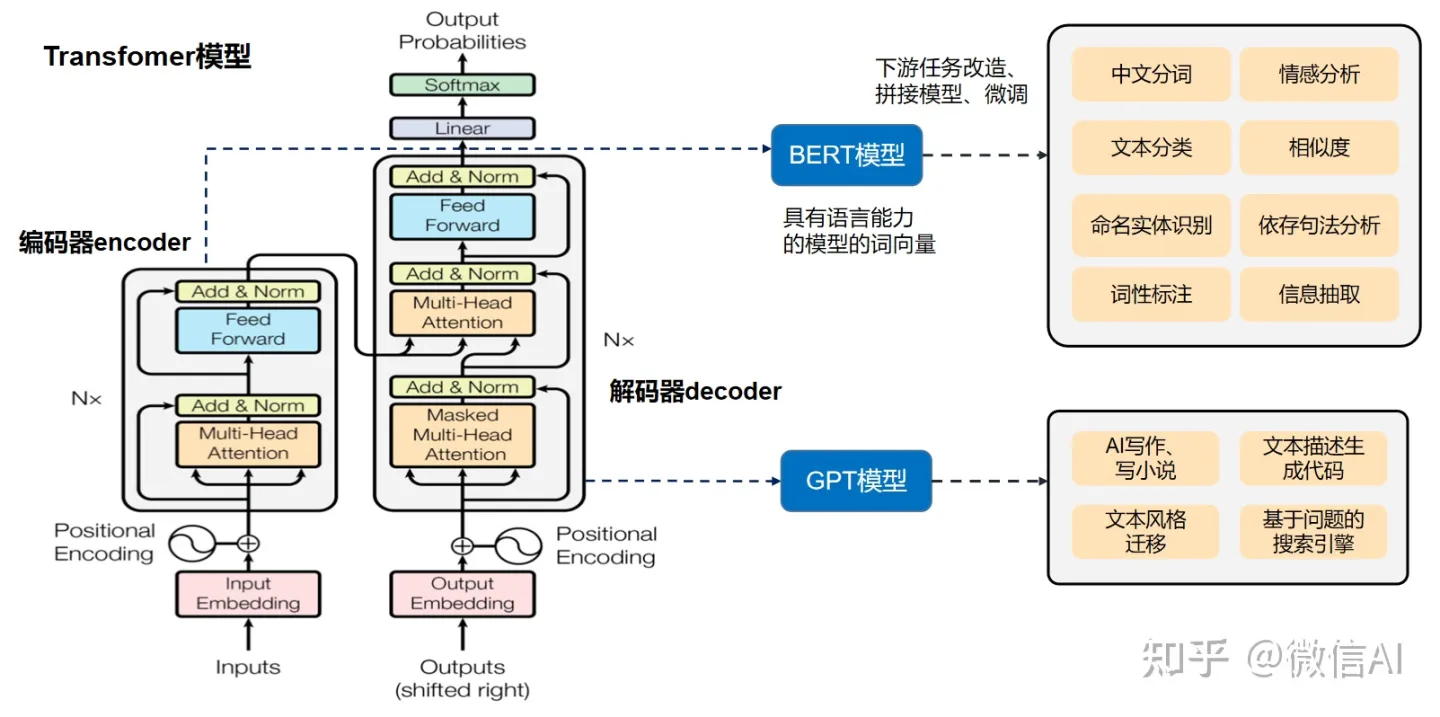 深度学习实战11 进阶版 Bert模型的微调应用 文本分类案例 深度学习的实战案例 Csdn博客