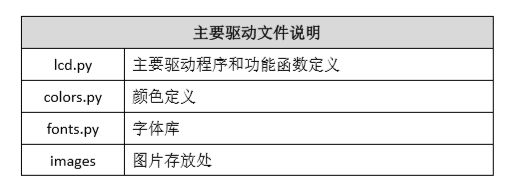 Micropython Lcd触摸屏显示中文micropython Stm32f405 Lcd驱动及汉字显示weixin39962153的博客 Csdn博客