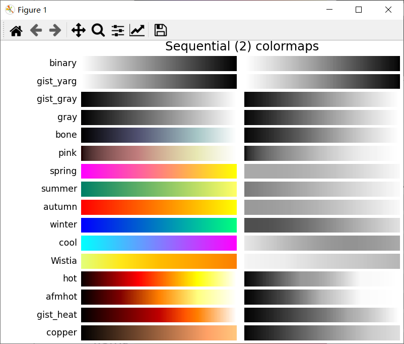 Matplotlib进阶教程：颜色讲解_是山月呀的博客-CSDN博客