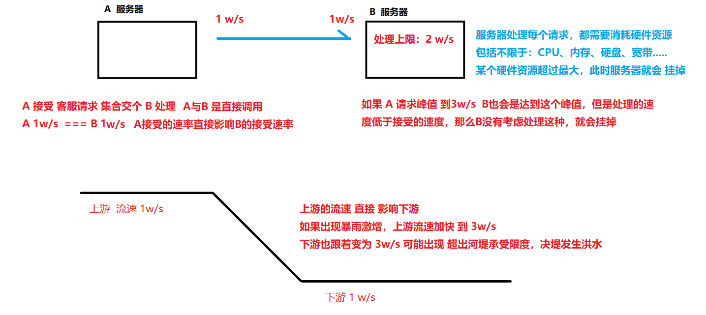 【java多线程】【阻塞队列】java阻塞队列 Csdn博客