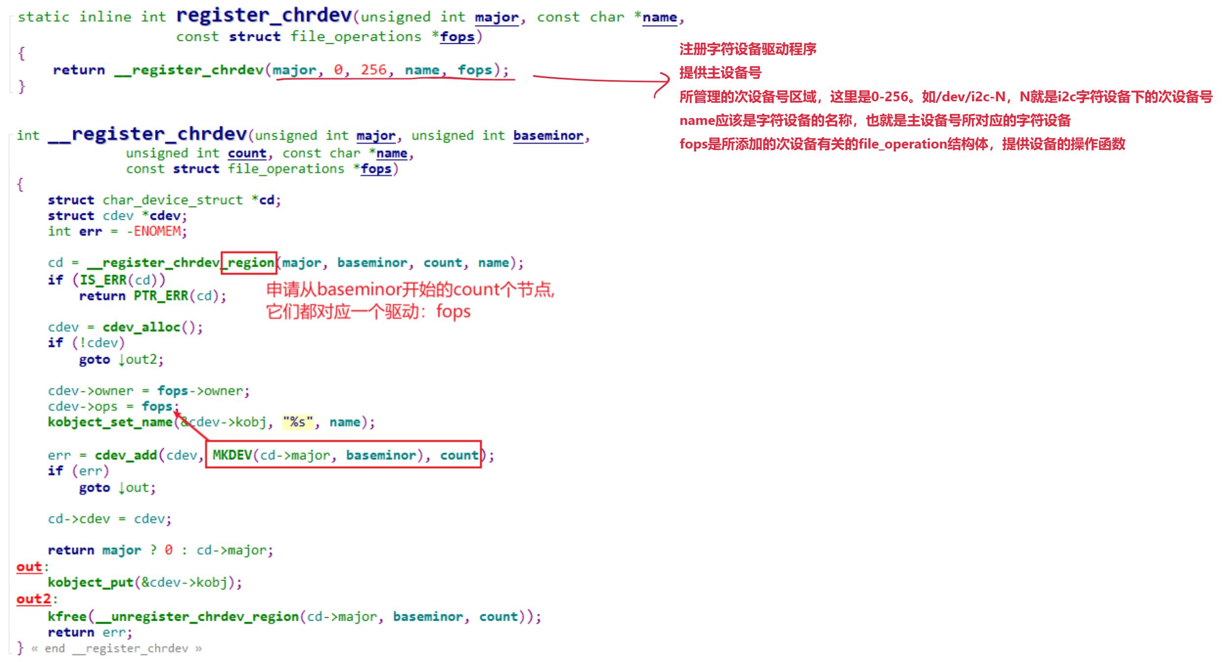 内核提供的通用I2C设备驱动I2c-dev.c分析：注册篇_i2c驱动内核提供字符接口-CSDN博客
