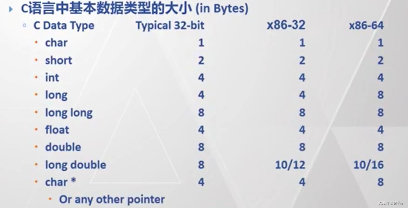 整数的机器表示（1）_整数机器数表示格式-CSDN博客