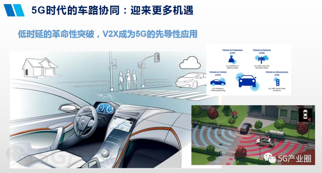 PPT下载 | 《5G时代的车路协同(V2X)，让未来交通更智慧》-CSDN博客