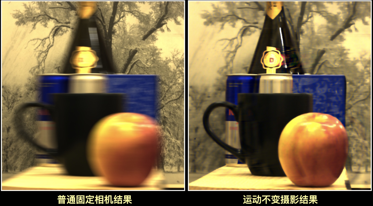 如何判断模糊图像_40. 如何消除摄影中的运动模糊?-CSDN博客