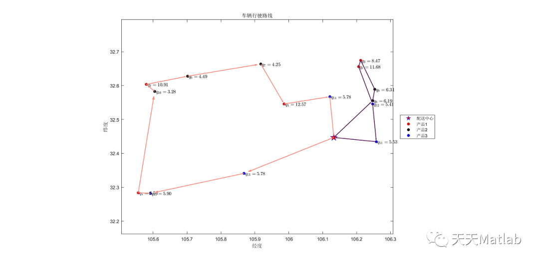 【VRP问题】基于遗传算法求解容量和距离约束的车辆路径规划问题CDVRP附matlab代码_d-vrp问题-CSDN博客