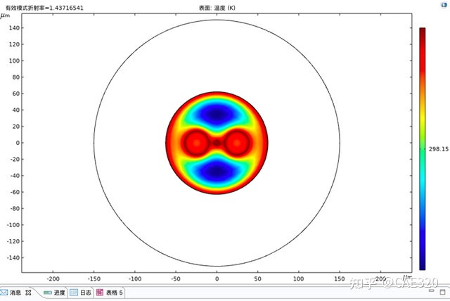 基于cosmol软件的光纤热力学分析_comsol热膨胀应力简单实例-CSDN博客