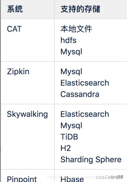 Spring Cloud Sleuth 全链路日志跟踪解决方案（强烈推荐）-CSDN博客