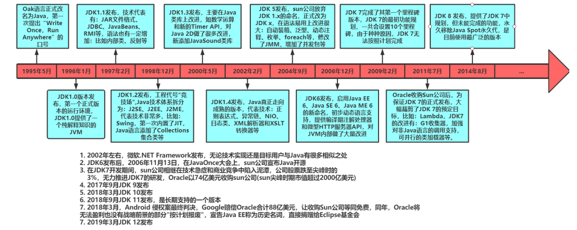 【java】初识javajava祖师爷代码 Csdn博客