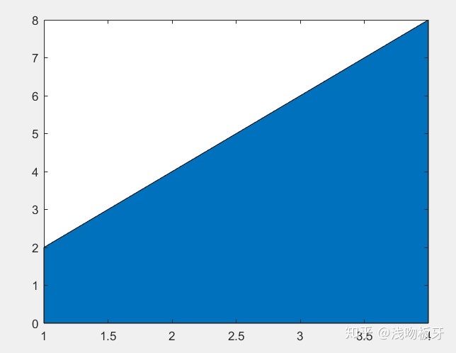 matlab怎么求rmse_从零开始的matlab学习笔记——（33）绘图工具栏-CSDN博客