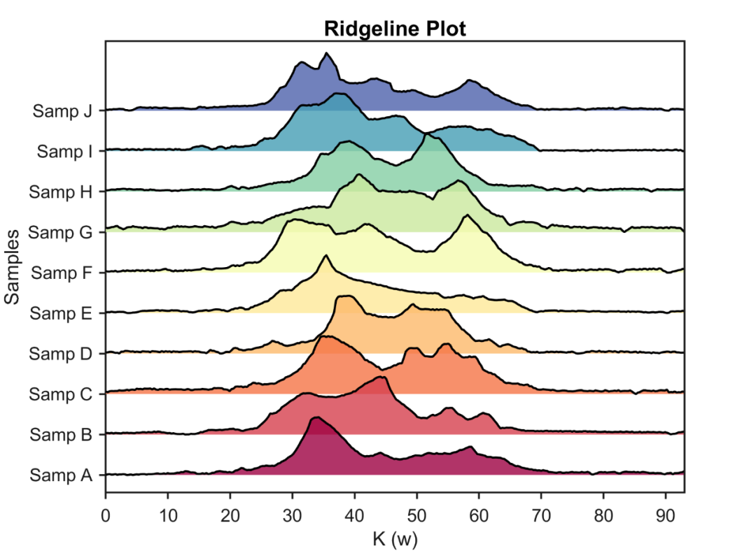 Matlab进阶绘图第1期—山脊图/嵴线图/峰峦图_matlab 山脊图-CSDN博客
