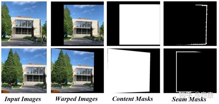 Unsupervised Deep Image Stitching：首个无监督图像拼接框架（TIP2021）-CSDN博客