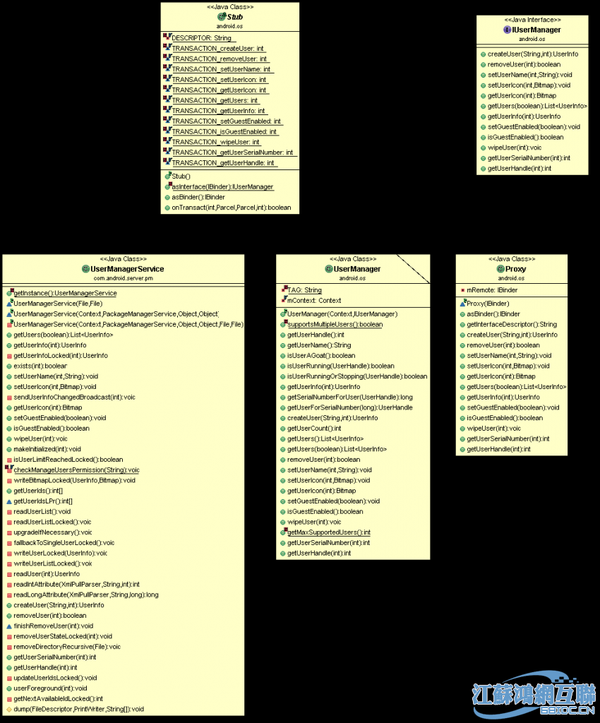 android 多用户 设置权限管理,Android 多用户模式原理和实现介绍_张大胃的博客-CSDN博客
