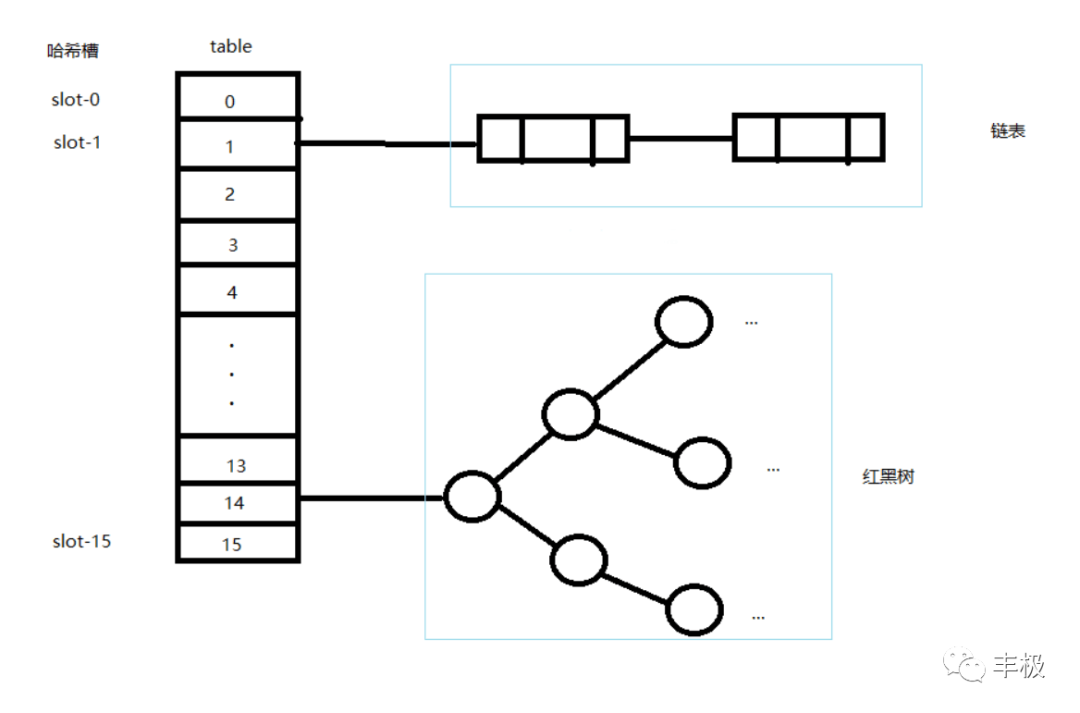 Hashmap判断key相等java18的hashmap源码分析面试必备技能 Csdn博客