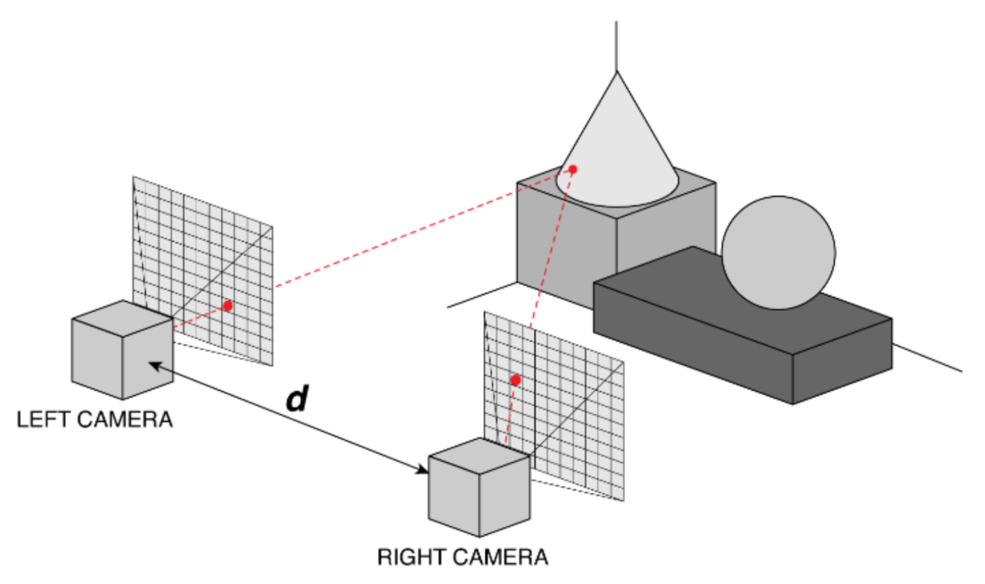 用于激光雷达的 APD，SPAD 和 SiPM 分析_宏像素 sipm-CSDN博客