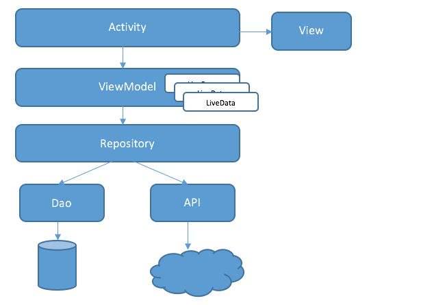Kotlin 协程五 —— 在android 中使用 Kotlin 协程android Kotlin协程使用 Csdn博客