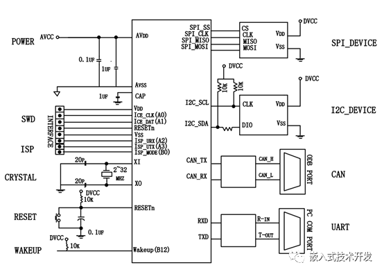 SWM32系列教程1-了解一下硬件-CSDN博客