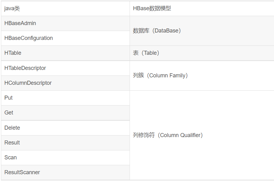 Hbase基本知识和应用场景hbase应用 Csdn博客 