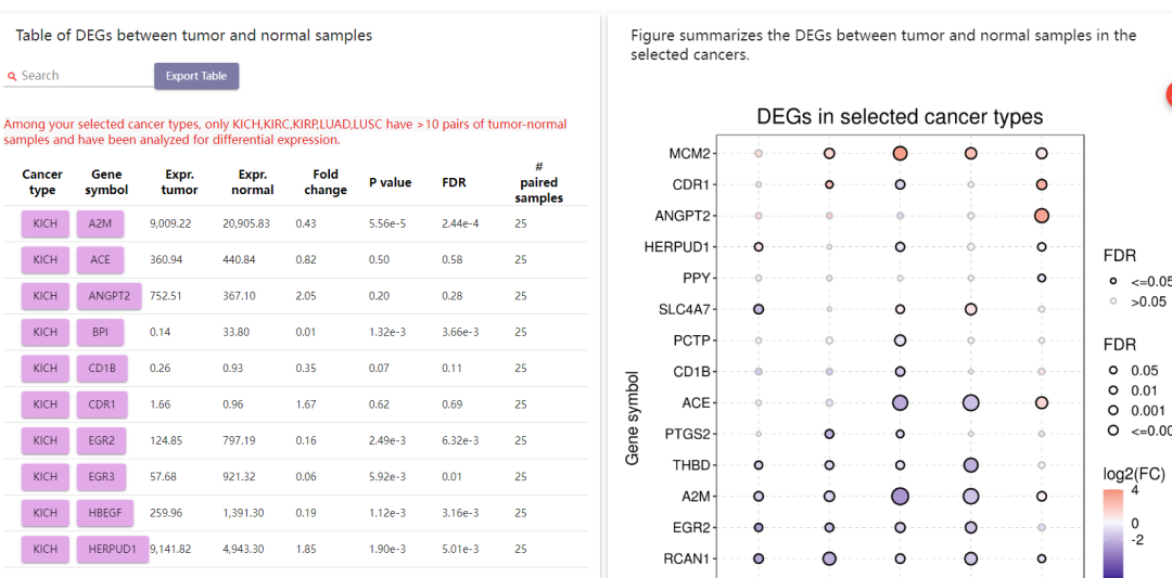 超级全能的生信分析数据库——GSCA_用gsca分析单个癌症的药敏性分析-CSDN博客