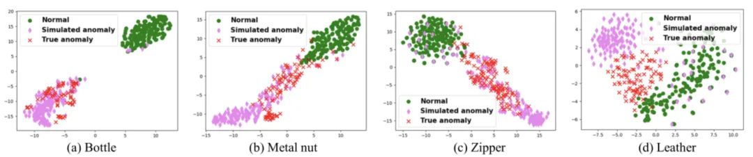 MemSeg 半监督工业图像表面缺陷检测-CSDN博客