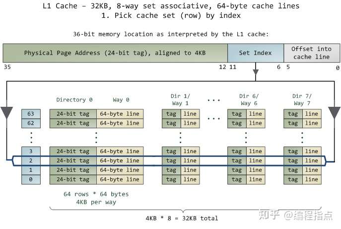 【基础知识】Intel CPU体系结构|x86是什么意思-CSDN博客