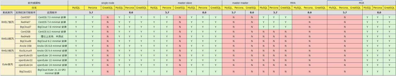 使用 dbops 快速部署 MySQL 数据库-CSDN博客