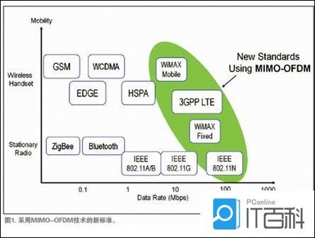 mimo-ofdm无线通信技术及matlab实现_MIMO OFDM技术是什么 MIMO OFDM信道估计介绍【图文】...-CSDN博客