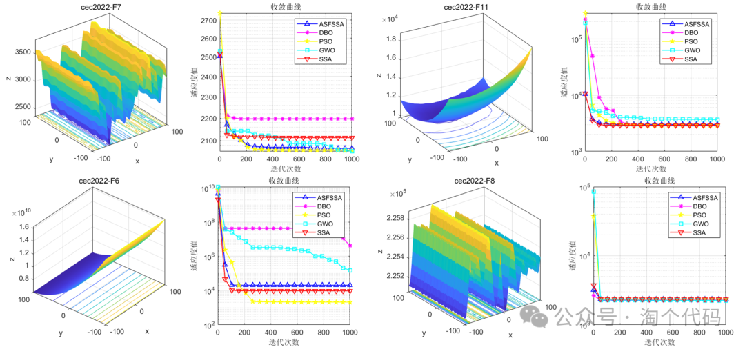 CEC2005/2017/2019/2021/2022函数集智能优化算法对比实验常用指标一键导出为EXCEL，新增各函数绘图功能...-CSDN博客