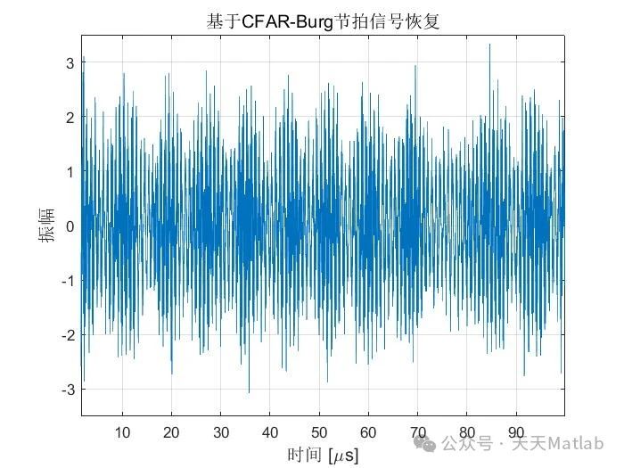 【雷达干扰】基于CFAR的FMCW雷达干扰抑制附Matlab代码_干扰检测cfar-CSDN博客