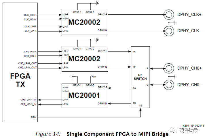 mipi协议_MIPI系列之“MIPI CSI/DSI接口的FPGA实现”_weixin_39929646的博客-CSDN博客