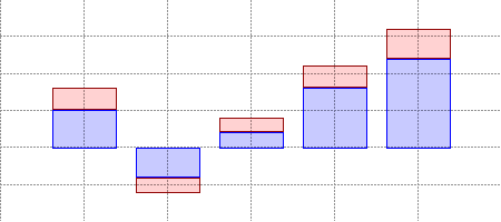 17. QCustomPlot QCPBars类参考-CSDN博客