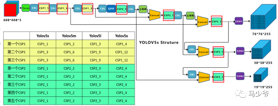 Matlab算法实战应用案例精讲 【目标检测】yolov5 Matlab调用yolov5训练好的模型吗 Csdn博客