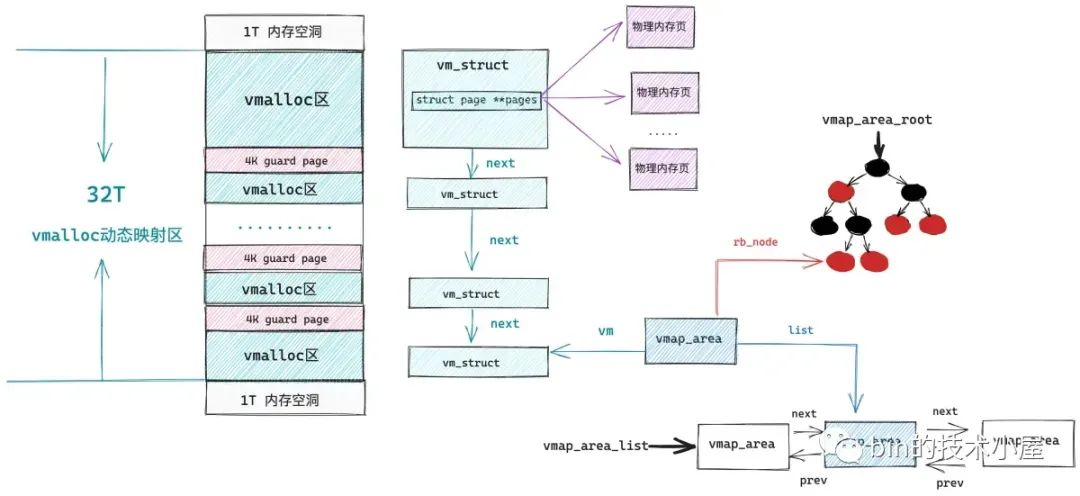 一文聊透 Linux 缺页异常的处理 —— 图解 Page Faults_linux内存管理笔记(六)---请求缺页-CSDN博客