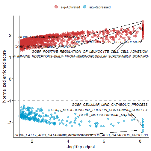 GSEAvis富集分析可视化-CSDN博客
