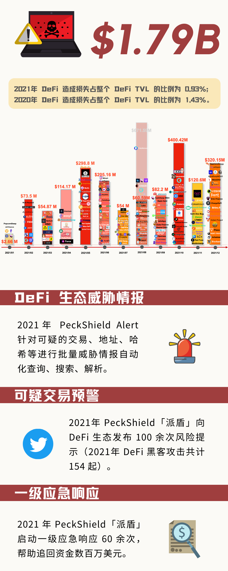2021年度数字货币反洗钱暨DeFi行业安全报告-CSDN博客