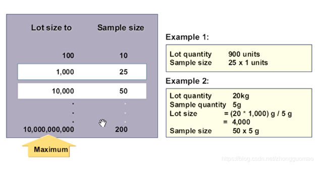 SAP QM Dynamic Modification Rule （动态修改规则）_sap动态检验规则没有采样大小-CSDN博客