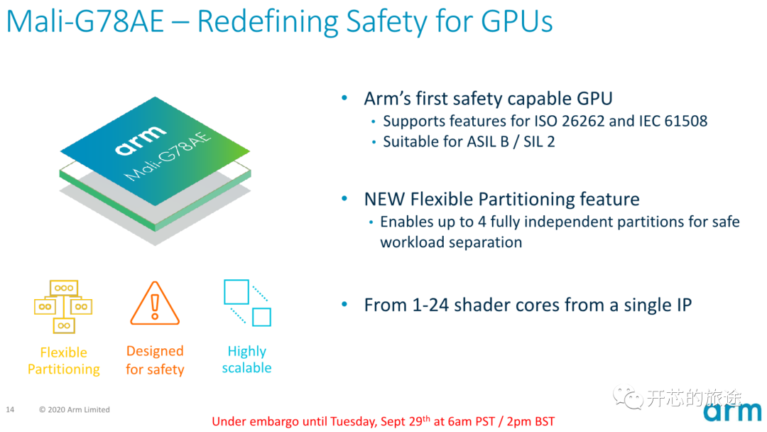 盘一盘现有主流车规级芯片（ORIN/征程5/骁龙/ARM）-CSDN博客