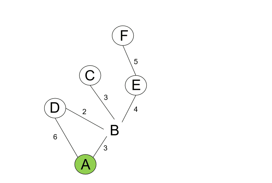 Dijkstra算法基础入门_dpmap-CSDN博客