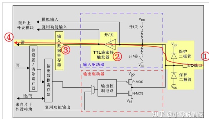 Stm32 Adc输入电压范围stm32的gpio工作原理（附电路图详细分析） Csdn博客 