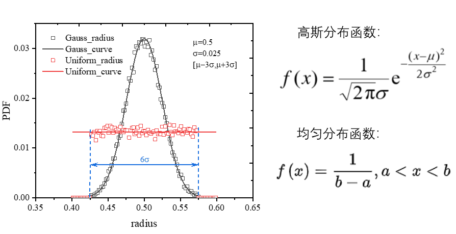 LIGGGHTS中实现颗粒生成的粒径分布-CSDN博客