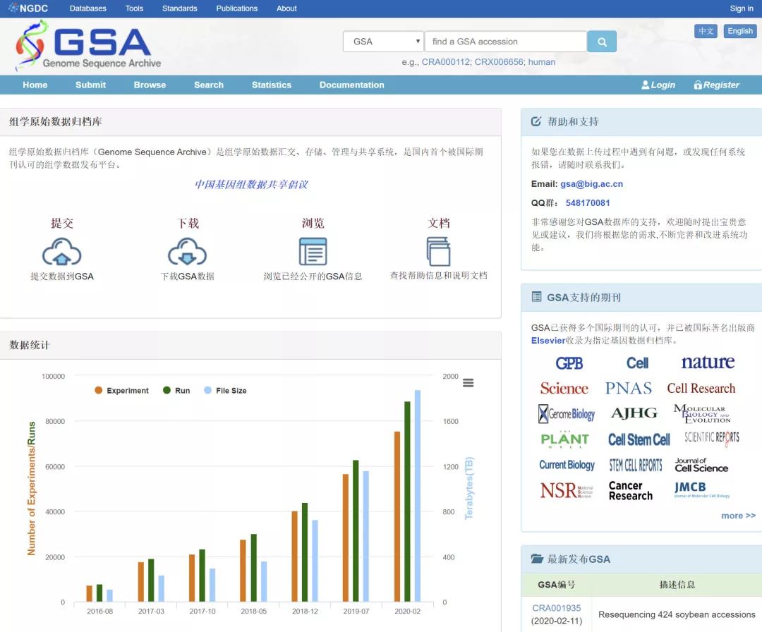 宏基因组数据提交GSA指南-CSDN博客