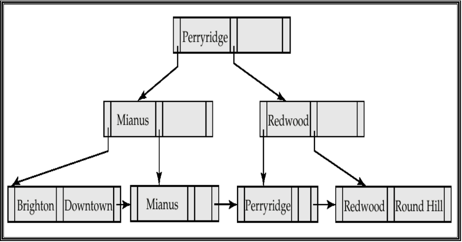 深入理解DB2索引（Index）_db2 index-CSDN博客