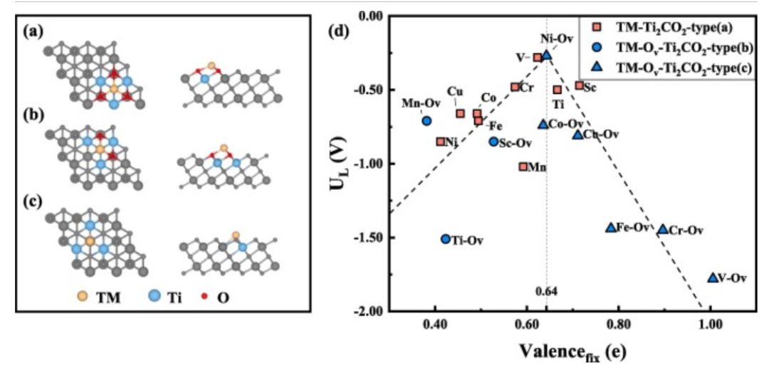 J. Colloid Interf. Sci.：电催化CO2还原MXene基单原子催化剂_维也纳从头算模拟包-CSDN博客