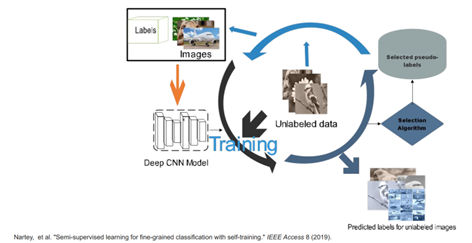 SLAM技术支持的物体6Dof位姿估计的自训练方法-CSDN博客