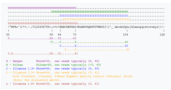 fasta与fastaq的区别以及格式转换_fq文件怎么转变为其他格式-CSDN博客