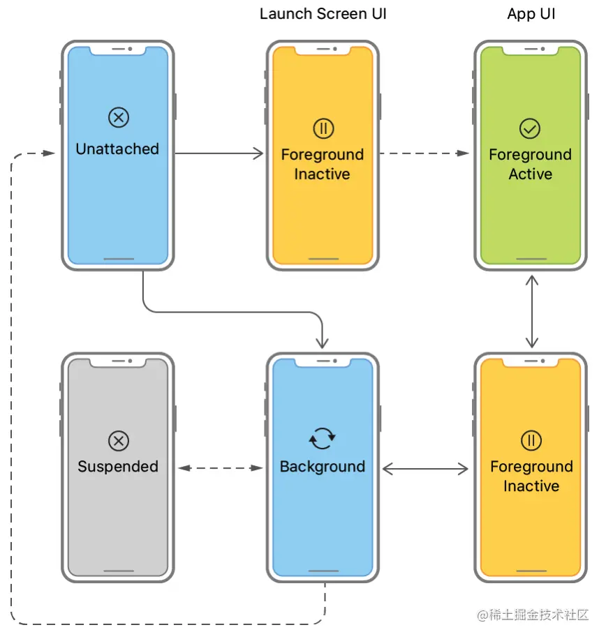 iOS App后台保活_ios 后台保活-CSDN博客